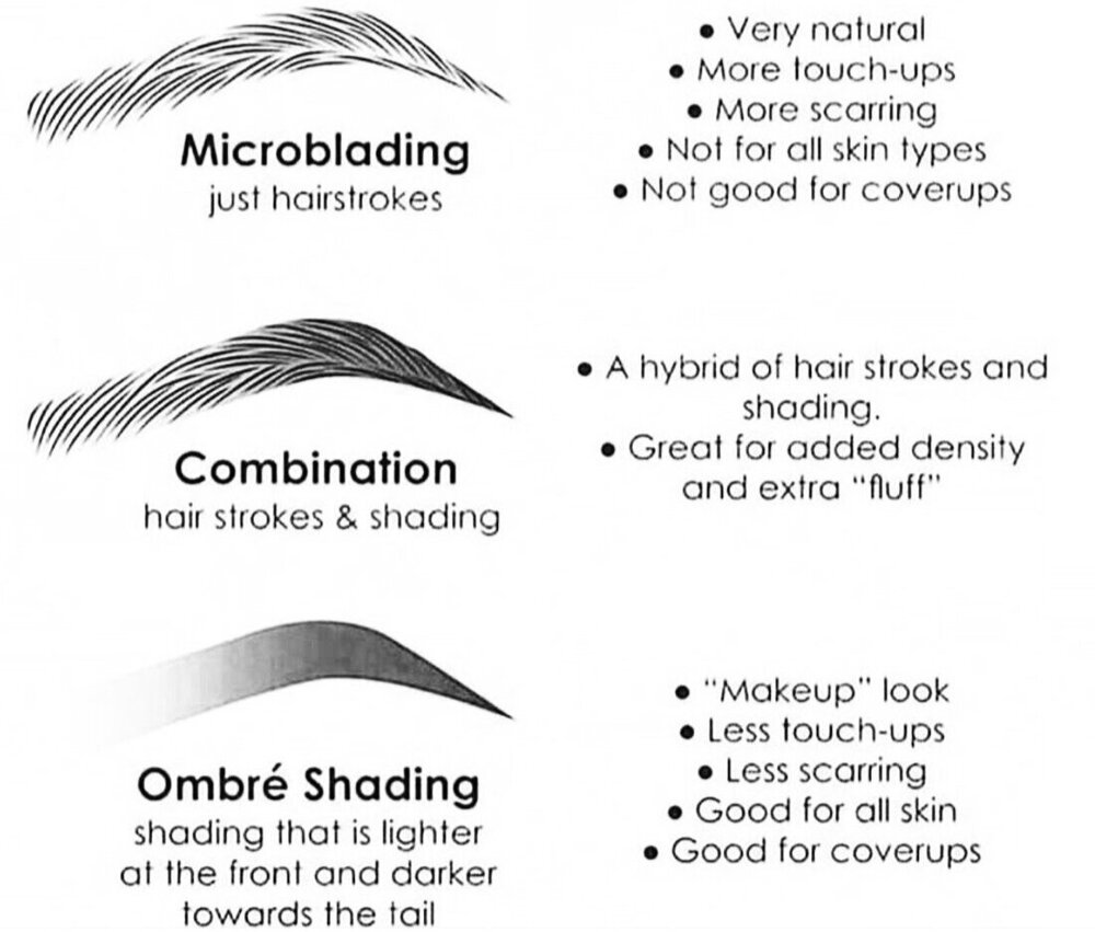 Microblading Brows, Winston-Salem, NC – Ombre eyebrows, Microblading ...